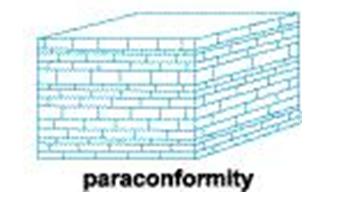 Ketidakselarasan (unconformity) | Geography Area