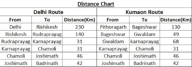 The_Extra_Mile : tracing the Himalayan trail