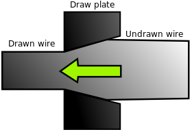 Difference Between Hot Working and Cold Working - FOW 24 NEWS