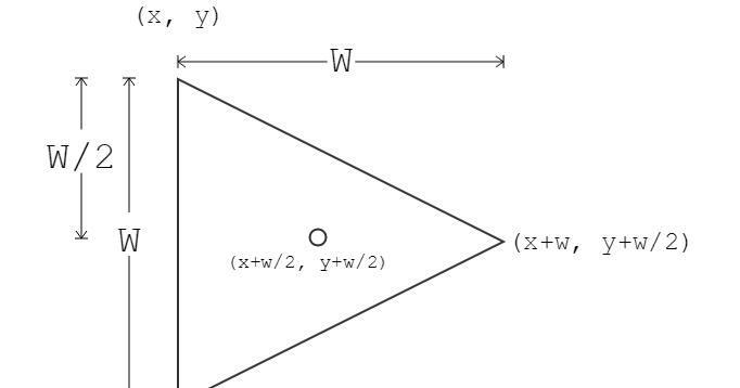 Making a Simple JS Library to Extend Konva Framework with More Shapes