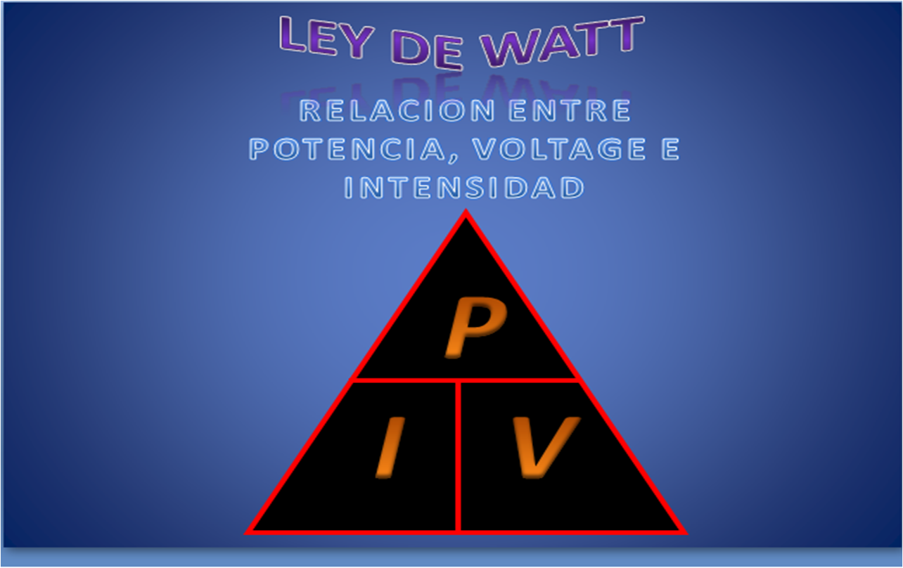 ELECTRÓNICA: LEY DE WATT