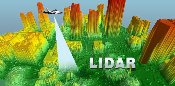 Lidar Light Detection And Ranging Types Architecture