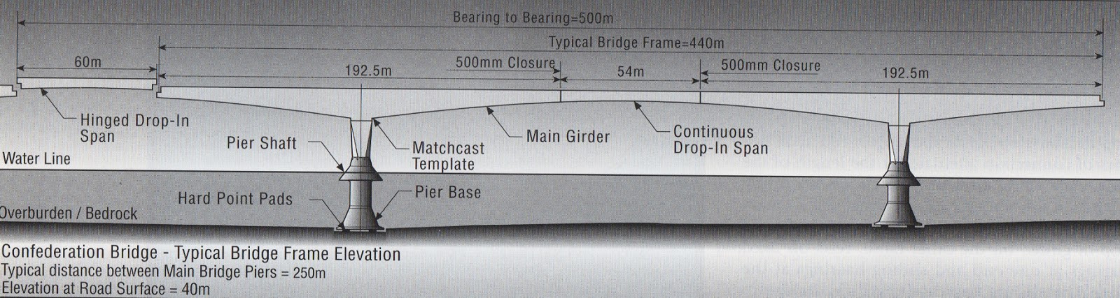 Bridge of the Week: Bridges of Canada; Northumberland Strait ...