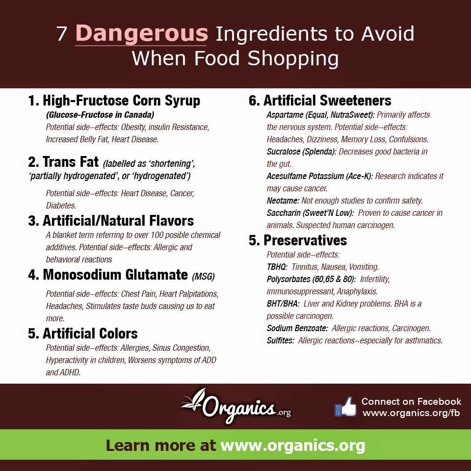 Medical Sanjay...Eat Smart Stay Healthy!: Reading Nutrition Labels