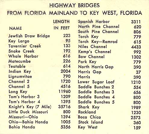 POSTCARDY: the postcard explorer: Map: Florida Keys