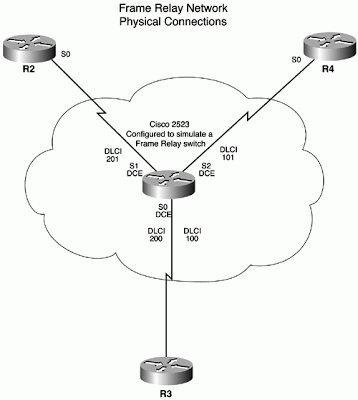 Cisco, Network Equipment Resource: Configuring a Cisco Router as a ...