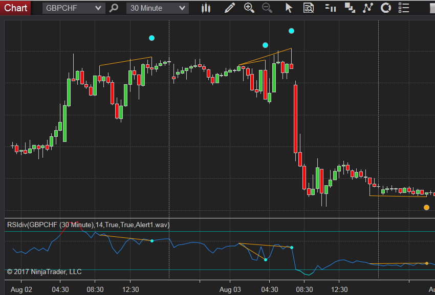NinjaTrader 8 RSI Triple Divergence indicator and Market Analyzer for NT8. – PatternSmart.com
