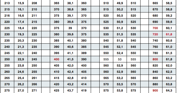 Hardness Test Blog. Rockwell Brinell Vickers Knoop Shore