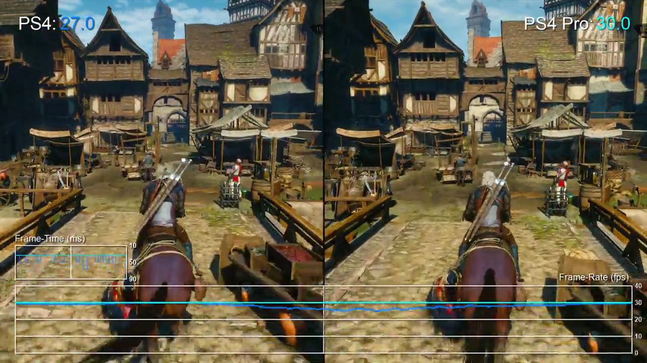 A comparative video shows the quality differences of The Witcher 3 ...