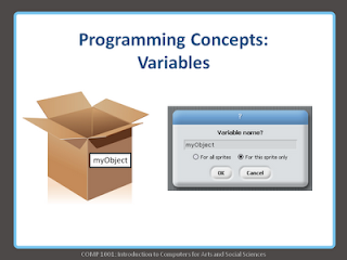 The Female Perspective of Computer Science: Programming Concepts in Scratch