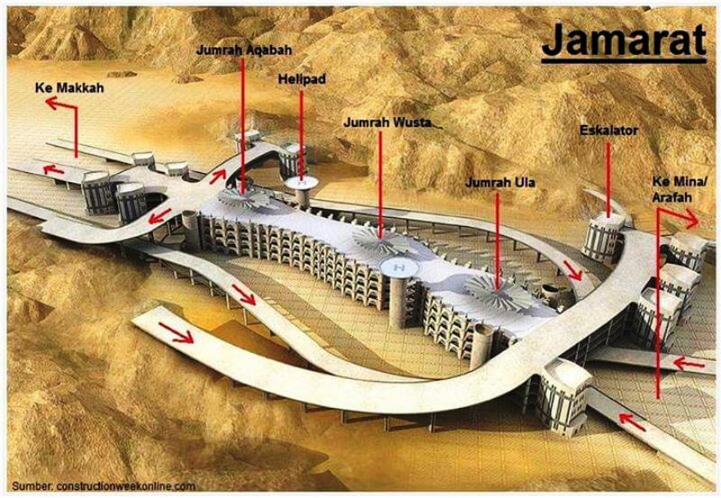 Hj. Zulheimy Ma'amor: KEMBARA HAJI 2017 - MELONTAR KETIGA-TIGA JAMRAH