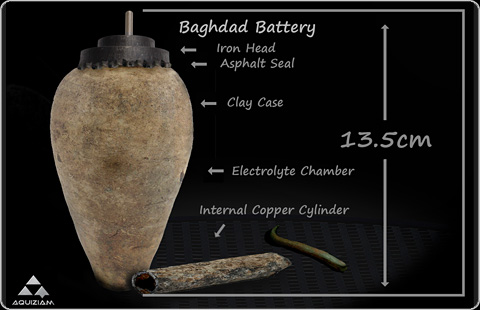 The Baghdad Battery | Si Budi