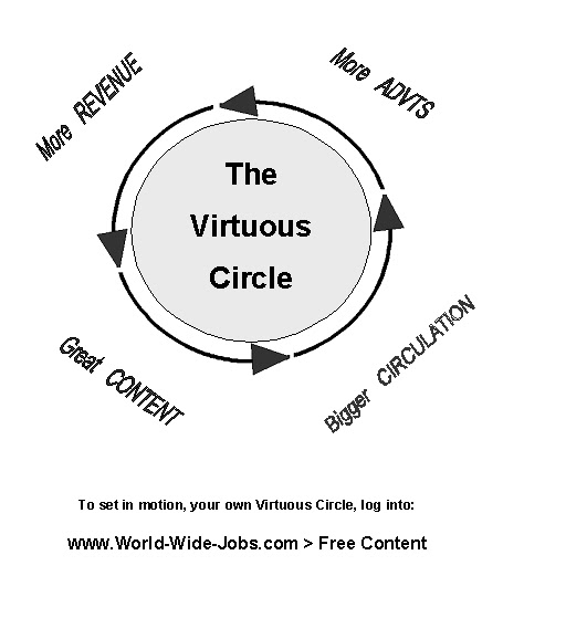 Marketing Communication (Marcom): VIRTUOUS CIRCLE