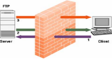 MODUL UNTUK BELAJAR: Modul Belajar : Pengertian Firewall, Jenis-jenis ...