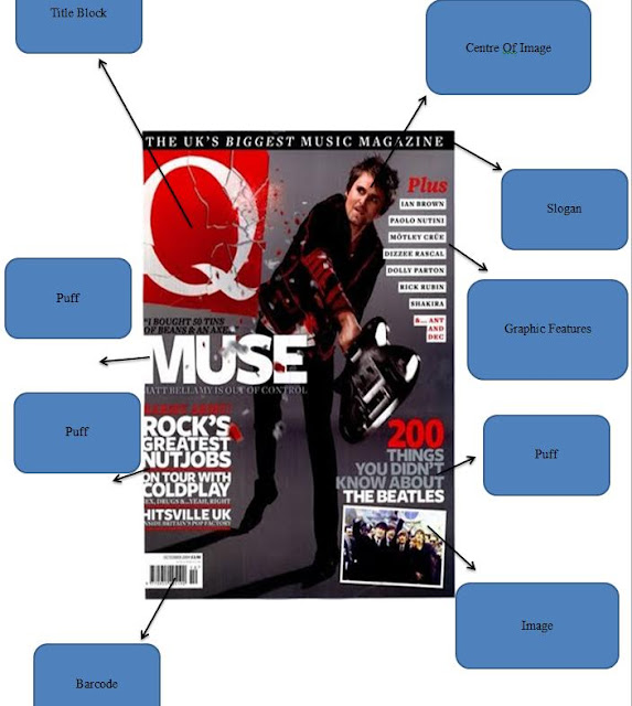 AS мedιa ғoυndaтιon porтғolιo : Convention Of A Magazine Front Cover