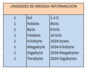 Informática 4º ESO I.E.S. Alhama: Unidades de Medida de la Información