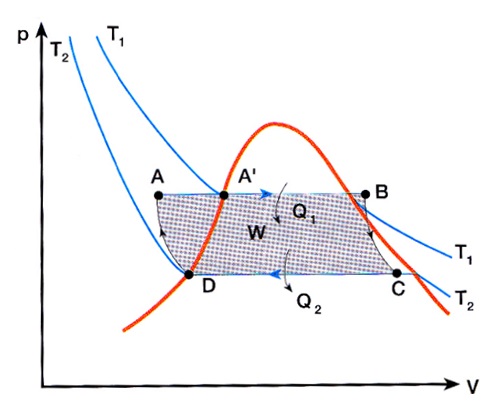 TECNOLOGÍA MARIOLA: 3.1. MOTORES TÉRMICOS