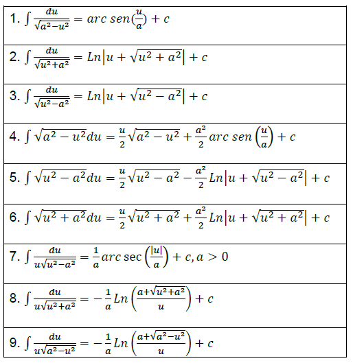 CONSULTOR MATEMÁTICO: Fórmulas Básicas de Integración