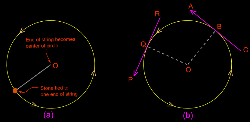 High school Physics Lessons: Chapter 1.8 - Uniform Circular motion