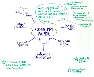 map the mind: Visual Facilitation: An OD tool, a systems tool, and ...