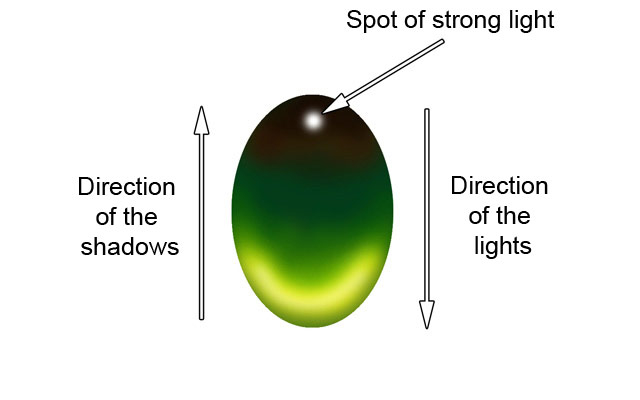 MiniAkh Painting Studio: How to paint gems