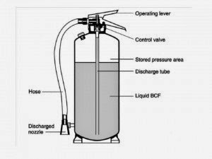 Alat Pemadam Api Jenis Gas halon - CV.JAYA ABADI SAFETY FIRE