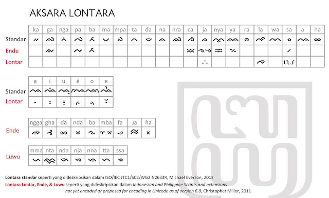 Il Faut Des Gens Beaux: Aksara Lontara