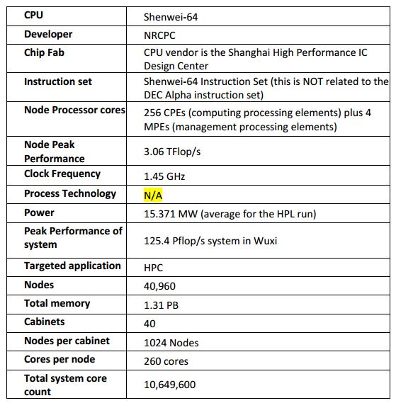 L'ordinateur le plus puissant du monde - Records du monde