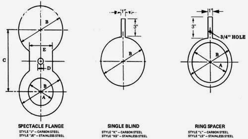 Spectacle Blind Flange-Pipe flange