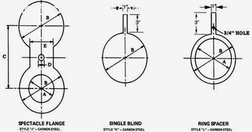 Pipe flange: Spectacle Blind Flange