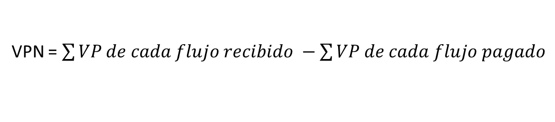 HERRAMIENTAS ANALÍTICAS PARA LOS NEGOCIOS 1/17: VALOR PRESENTE NETO