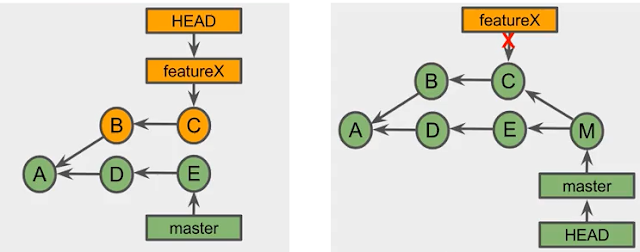 Estudiar, analizar, aprender.. : Git y Github. Conceptos básicos.
