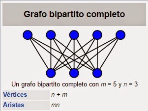 Grafos (Estructura de Datos)