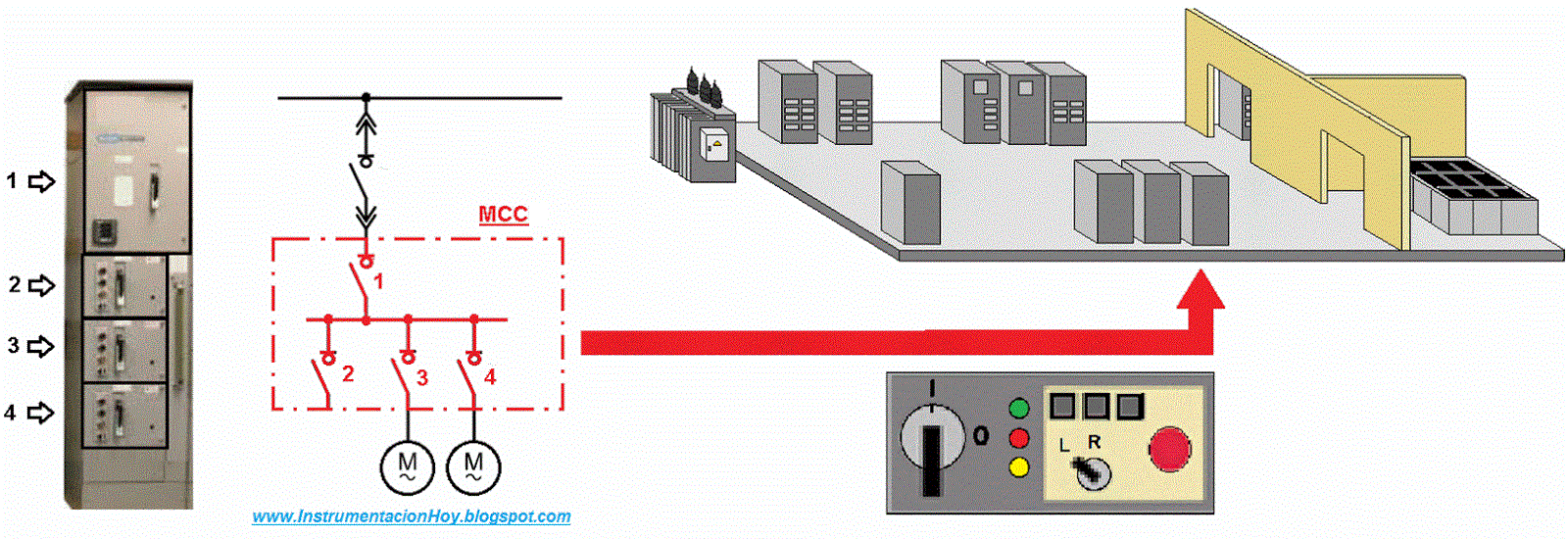 Instrumentation Today: HOW TO READ GENERAL UNIFILAR DIAGRAM