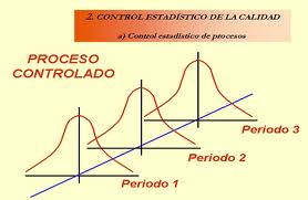 quality-systems: Herramientas de la Calidad