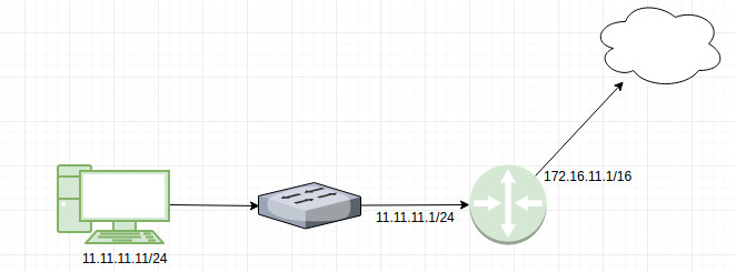 Konfigurasi Basic Firewall Mikrotik