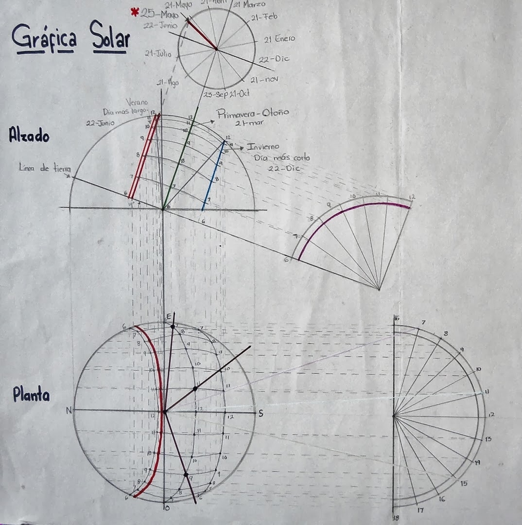 AMBIENTE Y CIUDAD: Asoleamientos Gráfica Solar