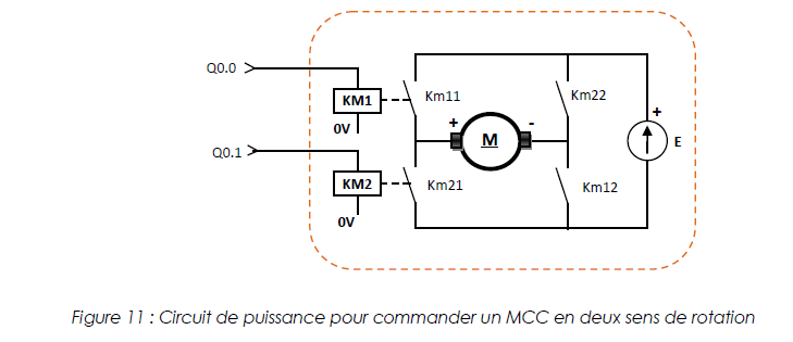 LES ACTIONNEURS ET LES CAPTEURS