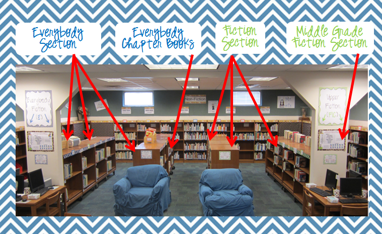 The Book Bug: New EC and MG Sections in the Media Center