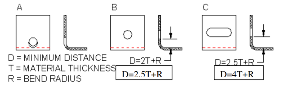 TOOLBOXX-01: Sheet metal design guidelines stamping