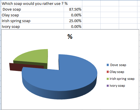 Create Your Own Survey and Graph Like a Pro