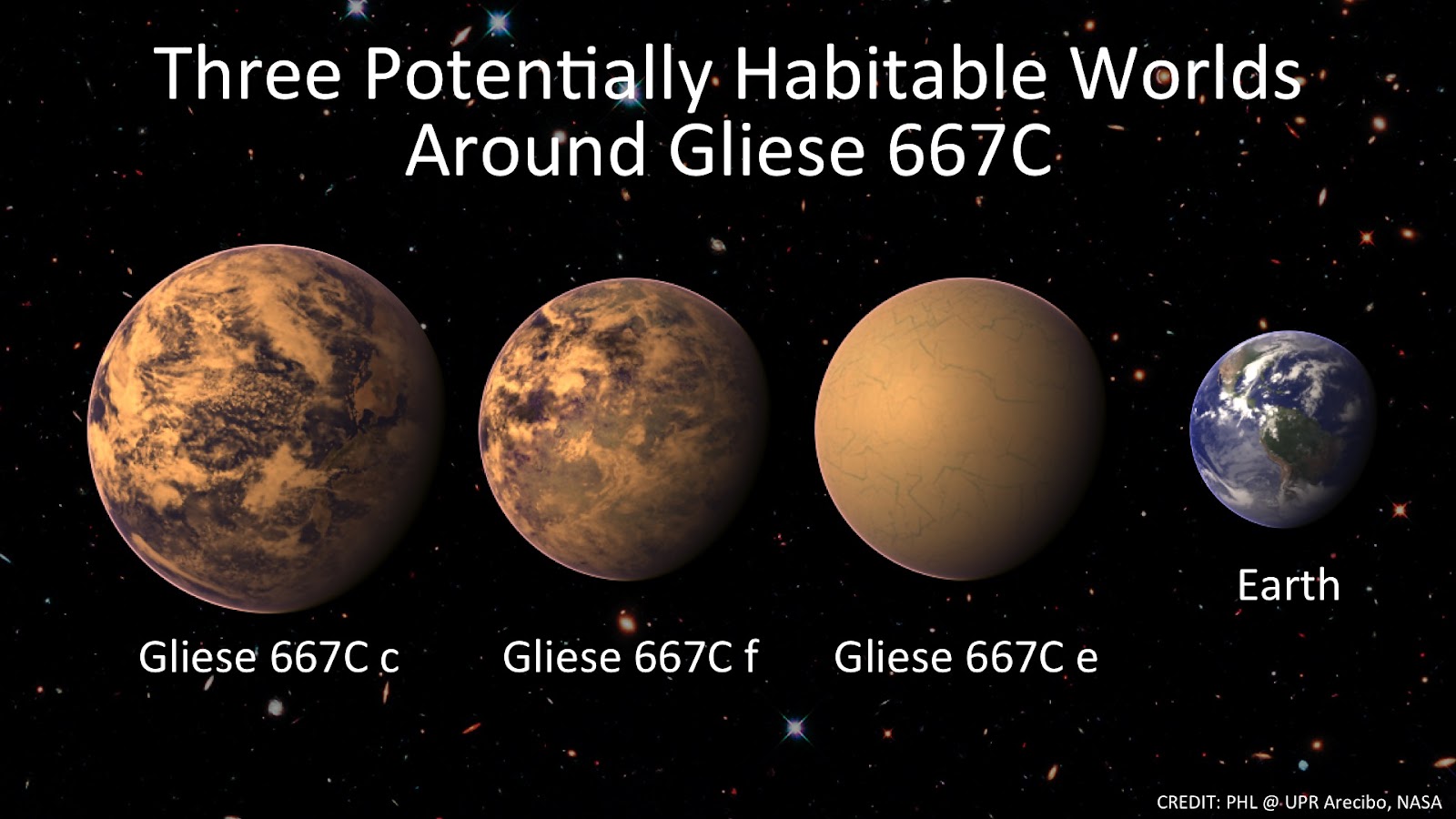 Exoplanetas Habitables: Gliese 667 C, ¿una estrella con tres planetas potencialmente habitables?