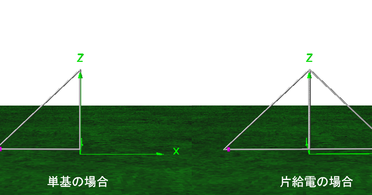 MY HOBBIES AND STUDIES: Preliminary study on Shared Apex Loop antenna ...