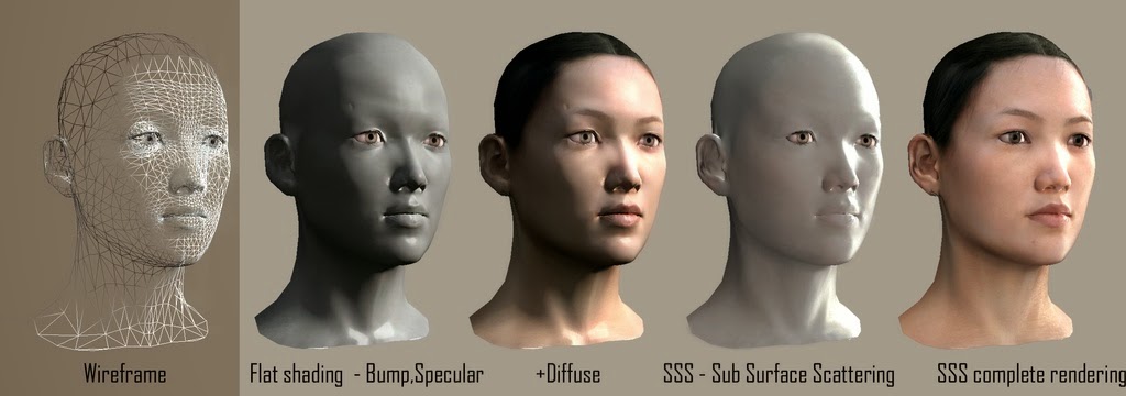 Teknik Informatika: Rendering