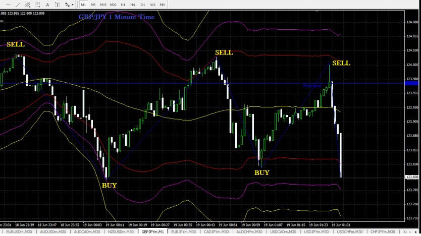 Khan FX: 1 Minute Scalping Strategy