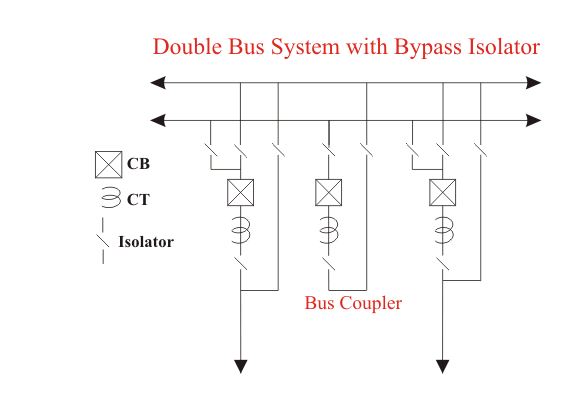 Electrical bus -bar and types of bus - bar arrangements and its ...