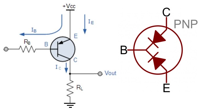 Karakteristik Pnp Transistor - Socio Tekno