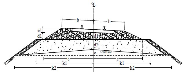 Besta's Blog: Geometri Jalan Rel