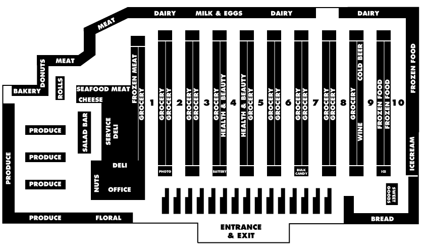 Shoppers Food Blog: Shoppers Building Styles/Layouts