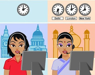 Dr.Anil - Marketing Musings: BPO - Call Centre - Even more Jargon ...